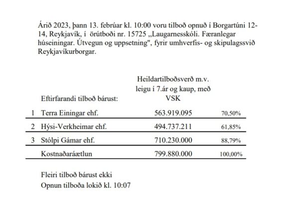 Opnun útboðs: Laugarnesskóli. Færanlegar húseiningar. Útvegun og ...